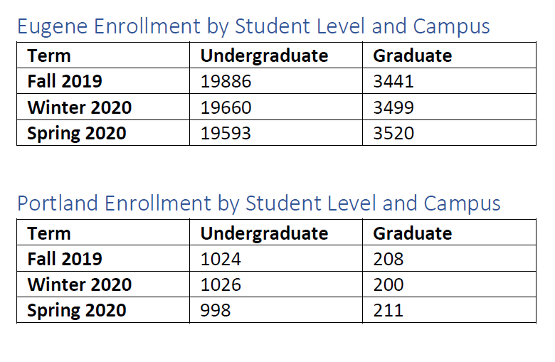 Table de la loi de Student