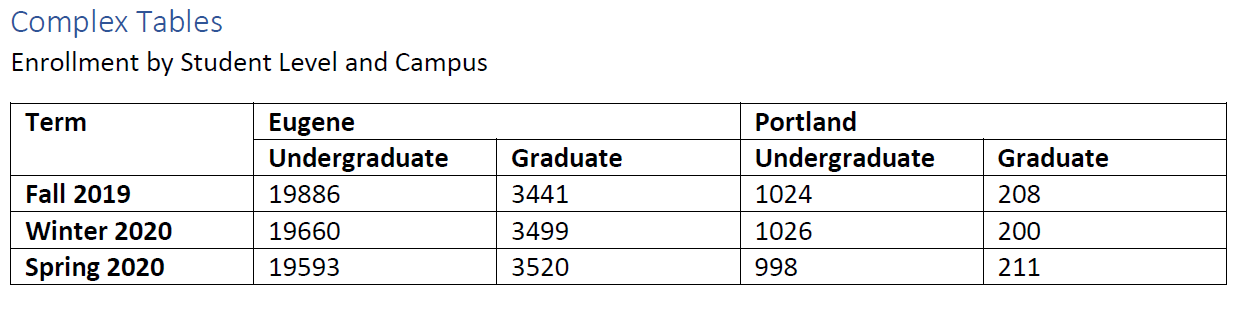 Table de la loi de Student